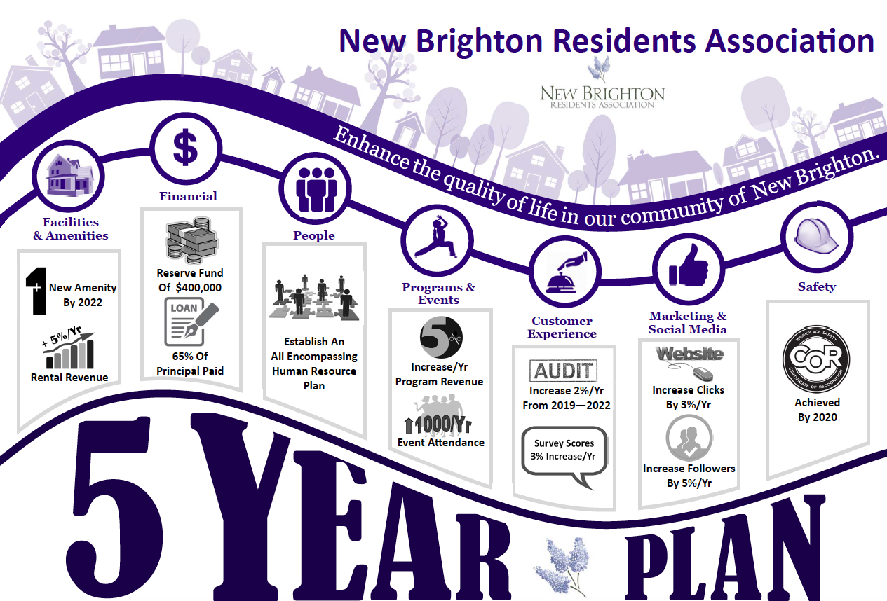 Five Year Strategic Plan - New Brighton Residents Association